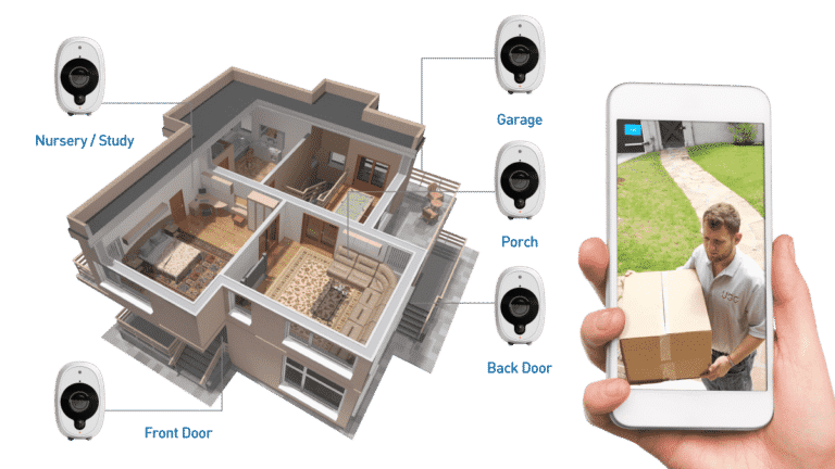 How To Install CCTV Cameras ? [ Easy With 7 Simple Steps]